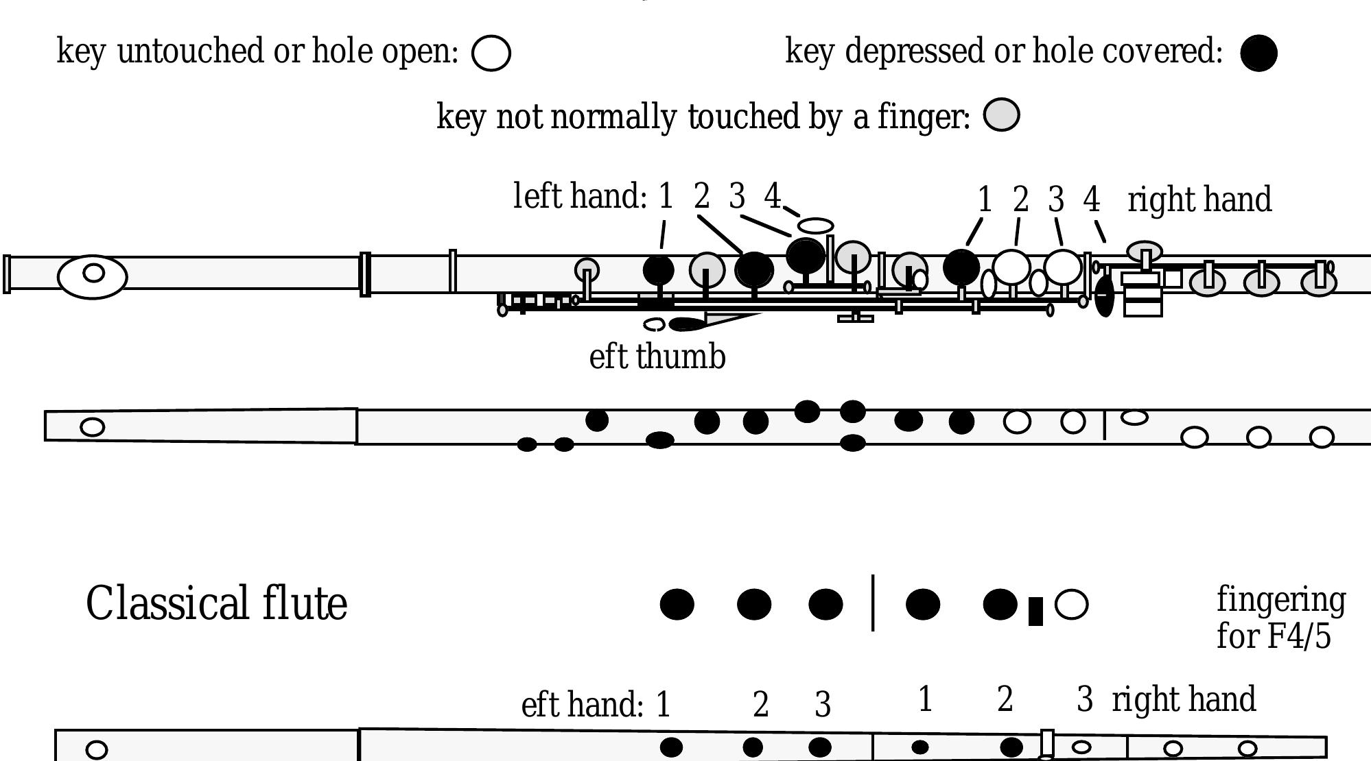 Figure 1 - from Acoustic Impedances of Classical and Modern