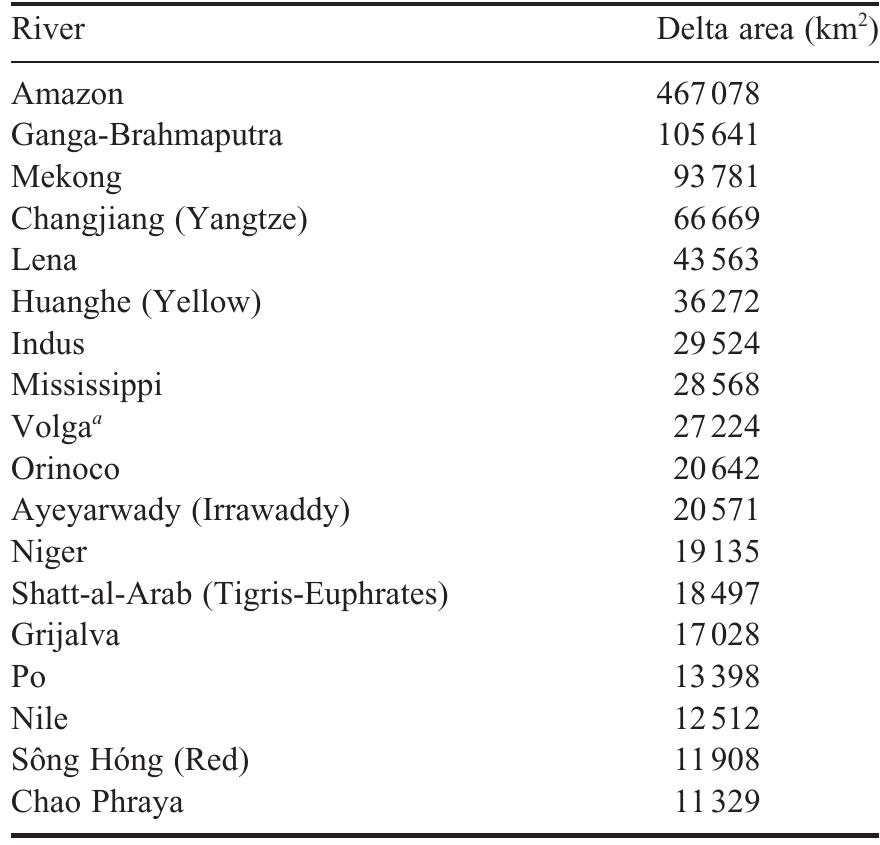 2 delta areas of selected major river systems