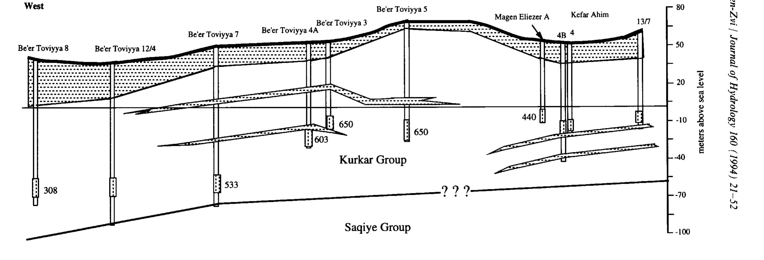 Figure 4 - from Formation of a salt plume in the Coastal