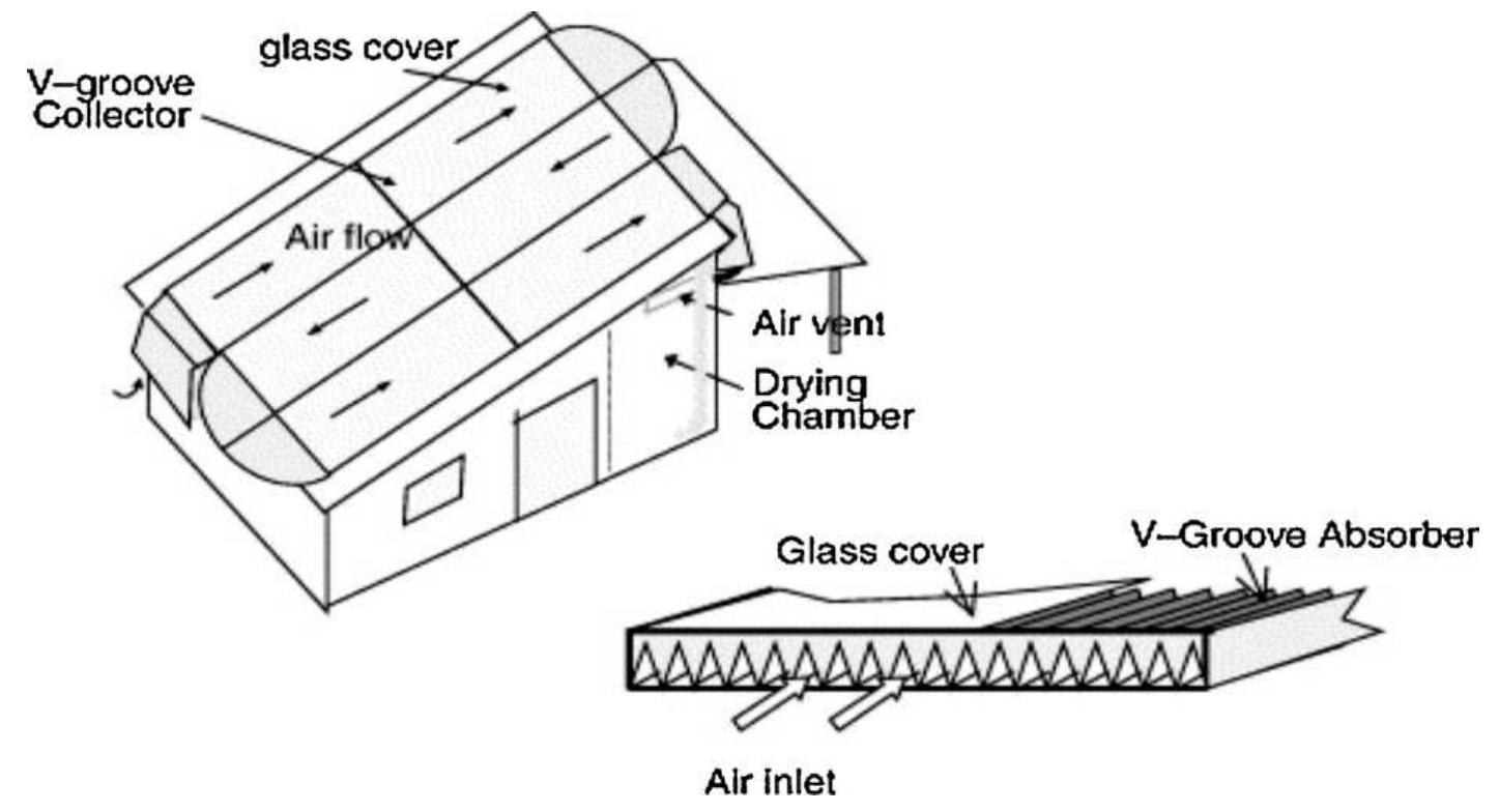 Solar drying system with v-groove solar collector for drying