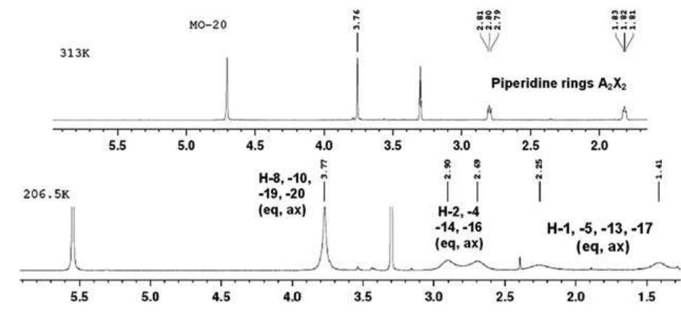 Vt 'h nmr spectrum of compound 2b (meod-d, on 500 mhz