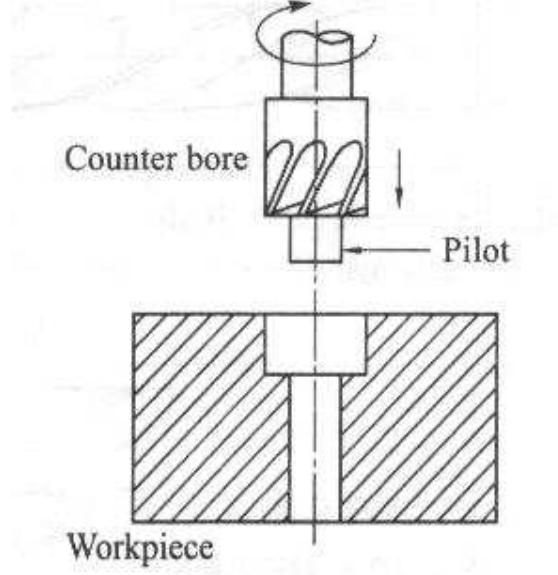 Counter- boring