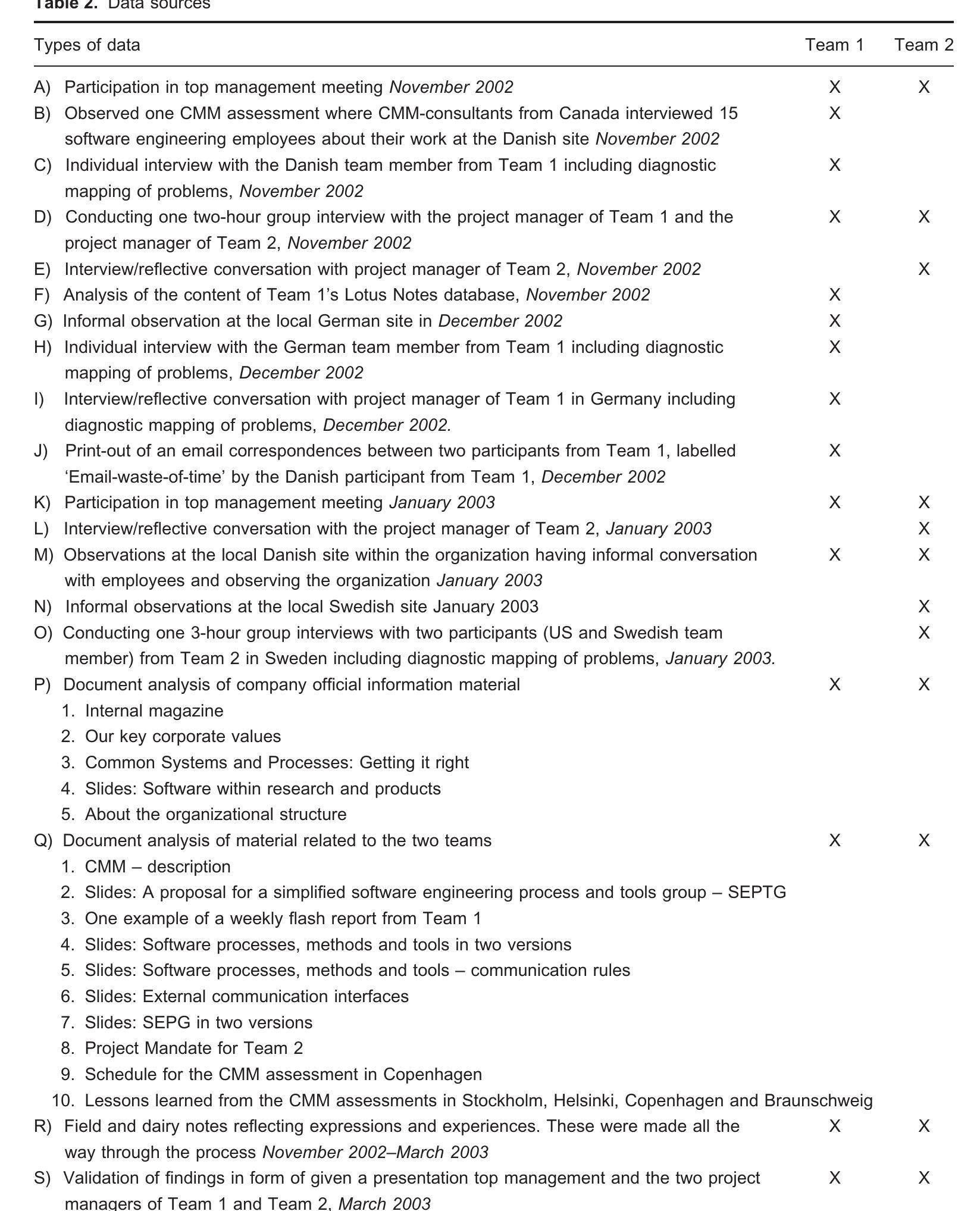 Cmm, capability maturity model; sepg, software engineering