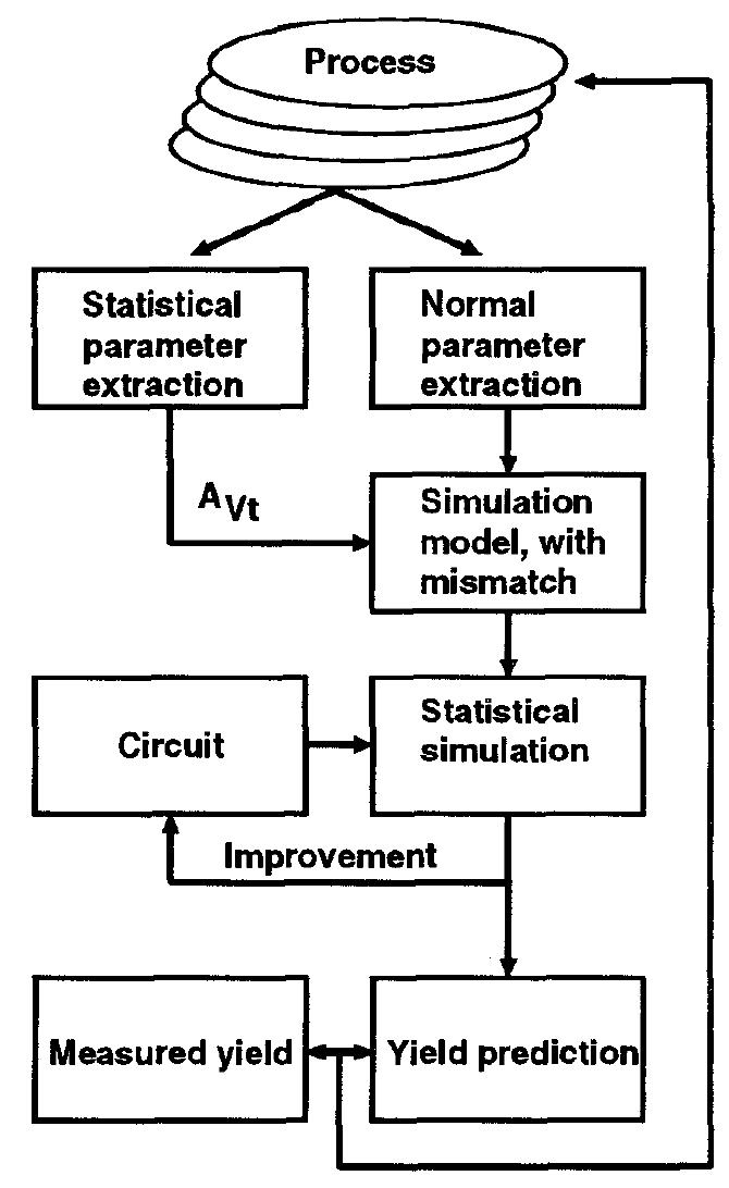 Figure 7 Transistor Matching In Analog Cmos Applications