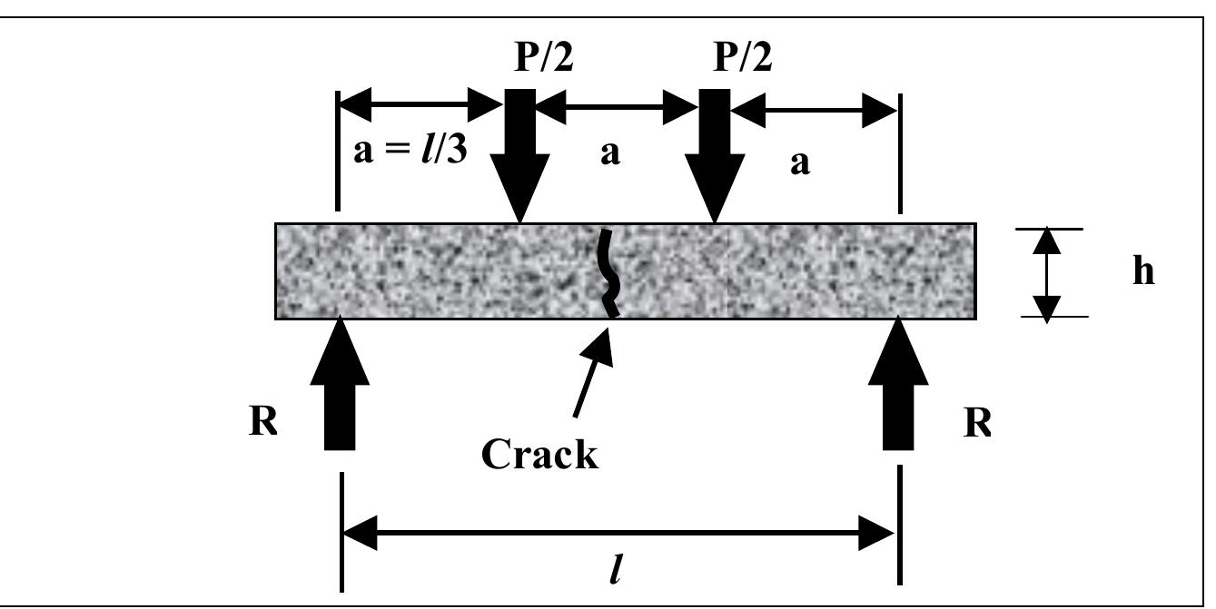 Bending beam fatigue test schematic diagram