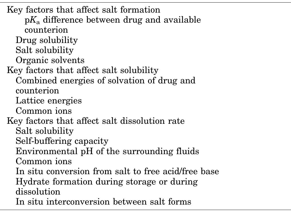 Summary of factors affecting the formation, solubility and