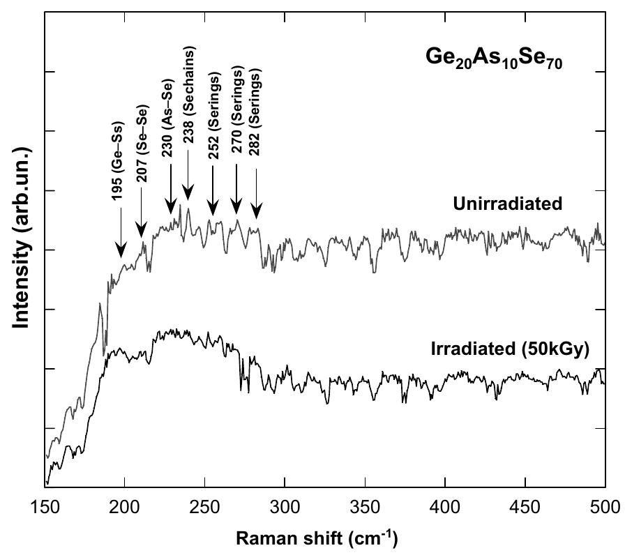 Raman spectrum of glass sample 7 (ge29asj0se7o) before and