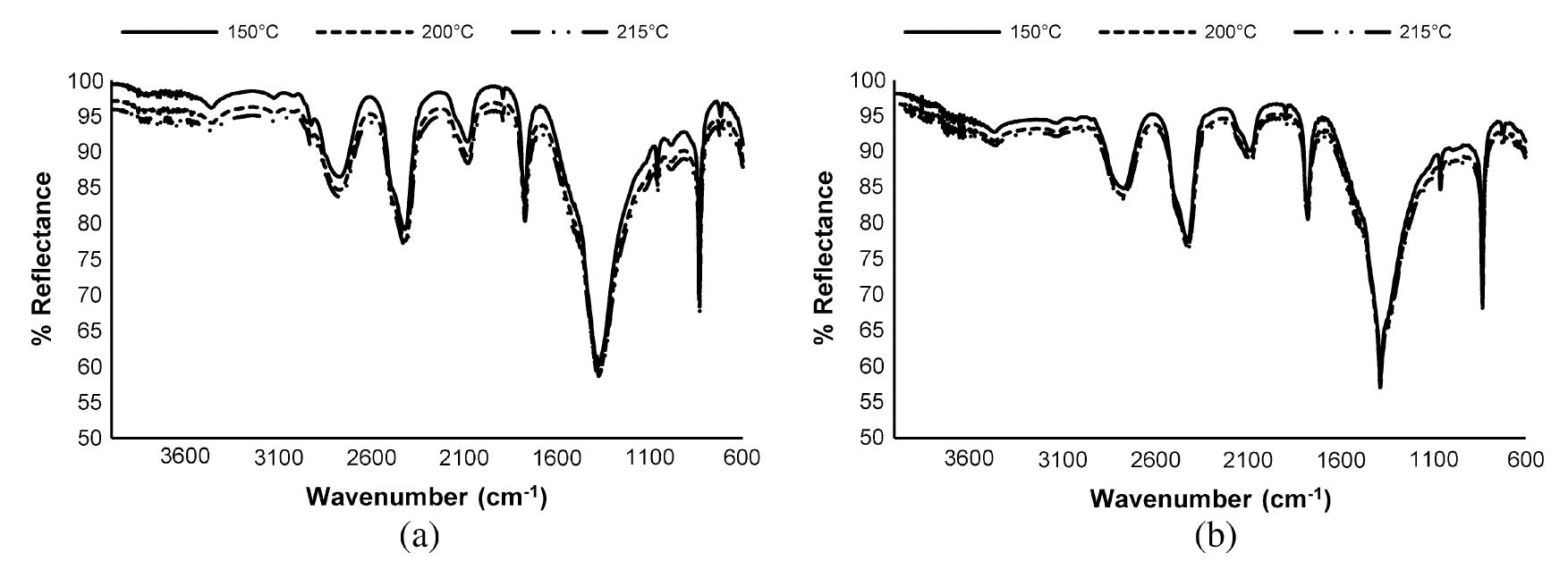 Ir spectra of eutectic salt with cuo nanoparticles before