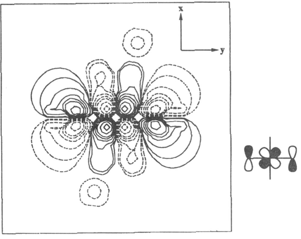 Wave function contour map of orbital 8a, (lumo) in the xy