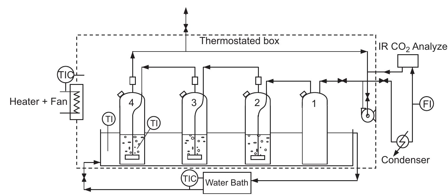 Vapor-liquid equilibrium for the coz2 loaded mea systems