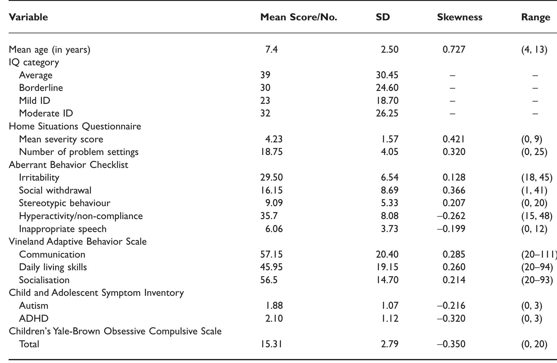 Adhd, attention deficit hyperactivity disorder; id,