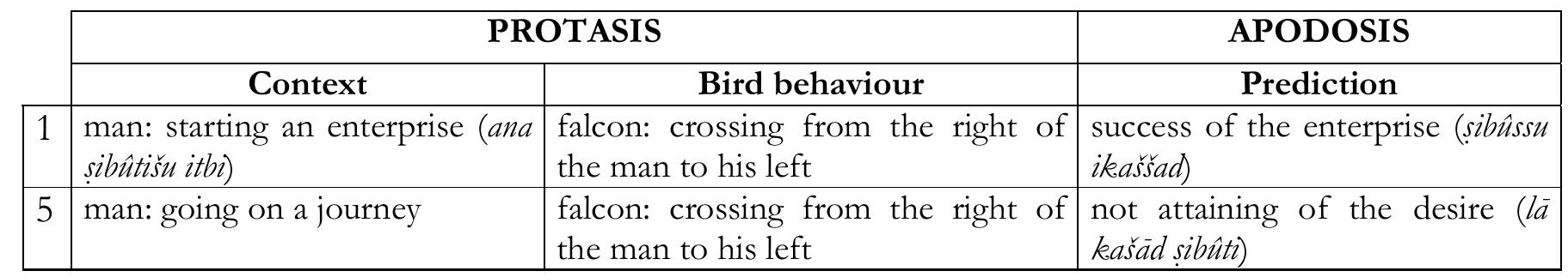Even though the flight have the same pattern (crossing from