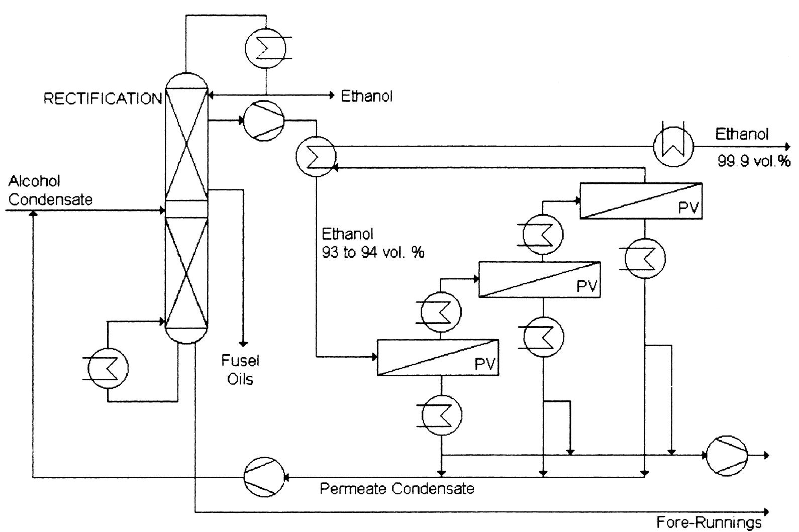 Ethanol production: process layout of commercial scale