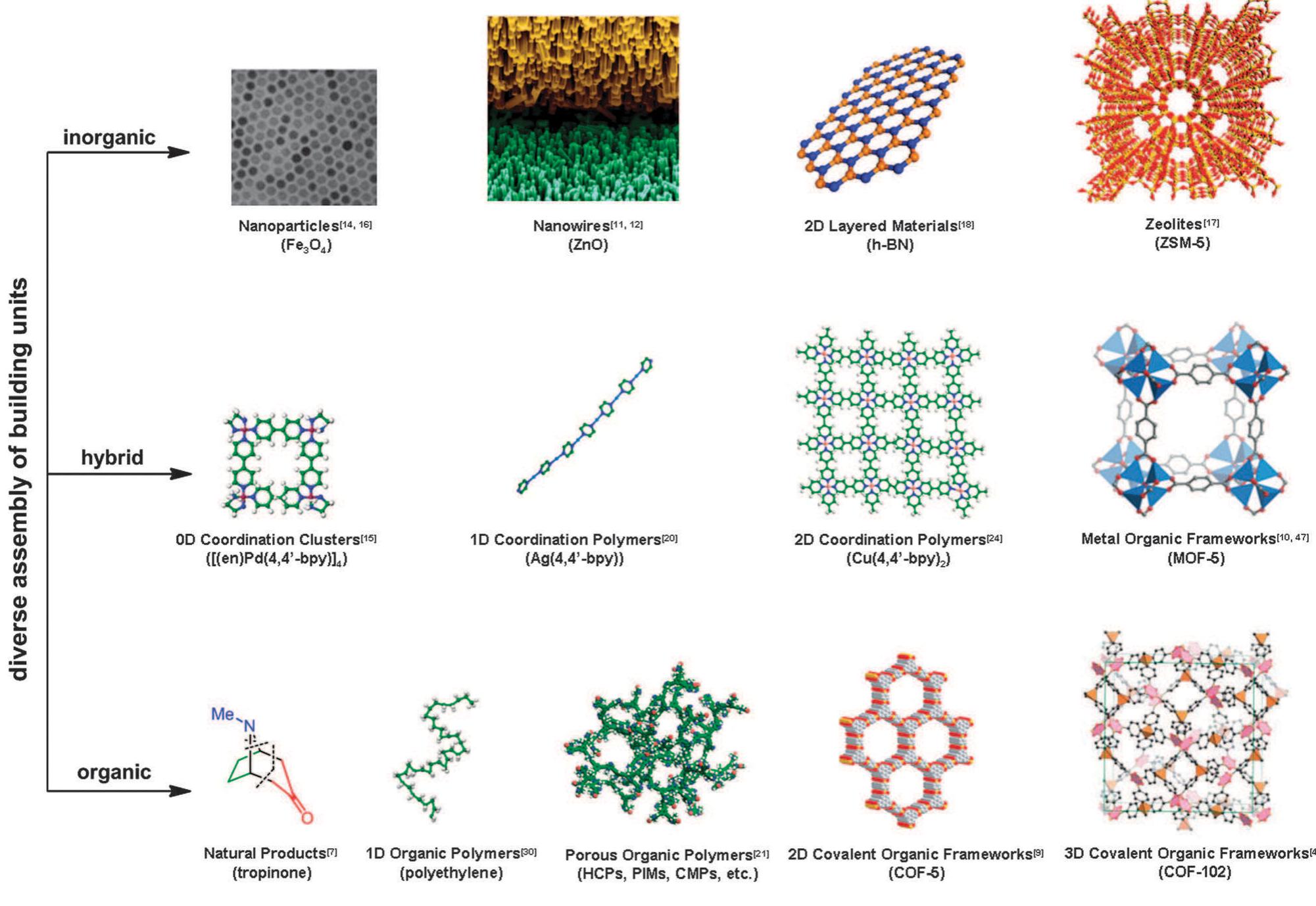 (PDF) Covalent organic frameworks (COFs): from design to applications
