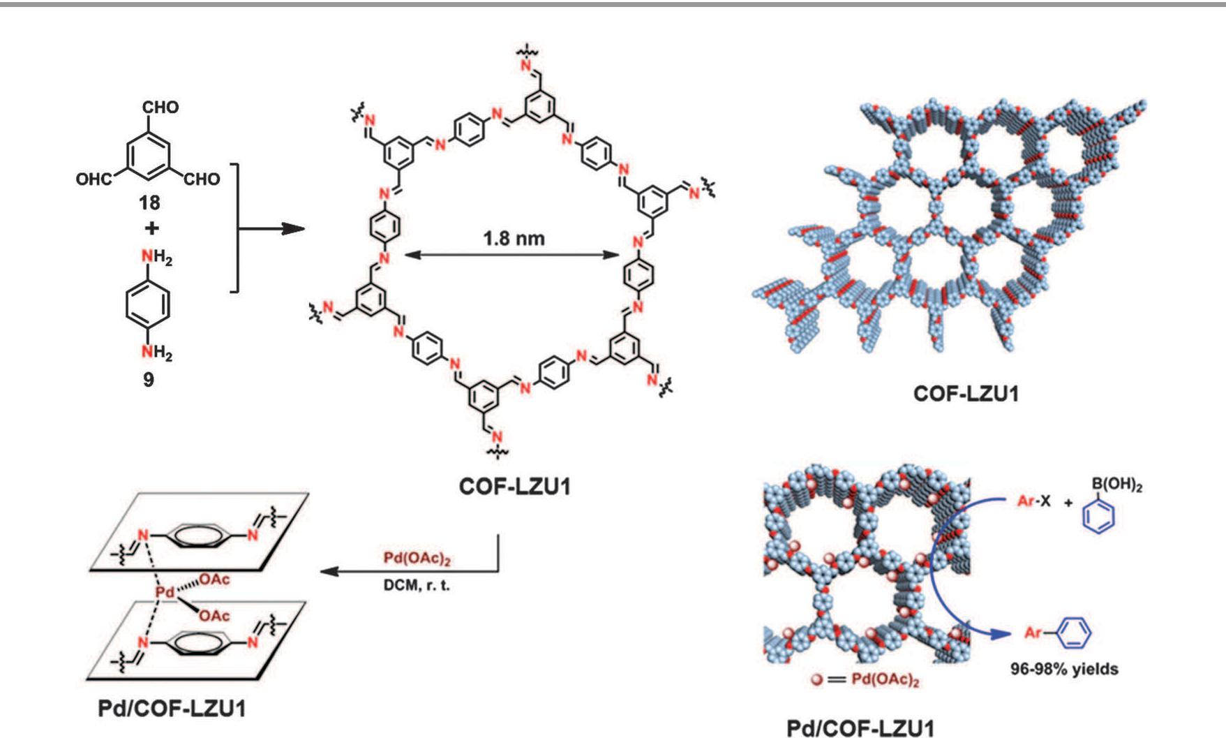 (PDF) Covalent organic frameworks (COFs): from design to applications