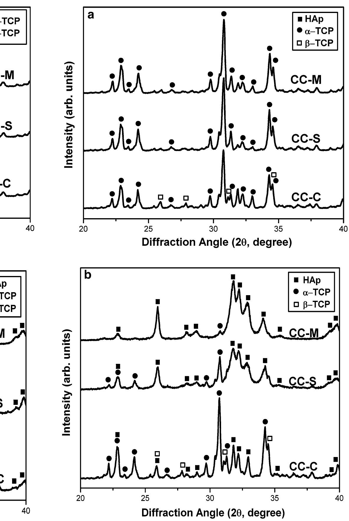 The xrd diffractograms of a x-tcp powders synthesized from
