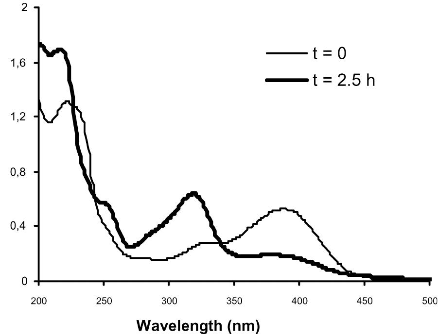 Evolution of the uv-visible spectrum of the plp/4a mixture.