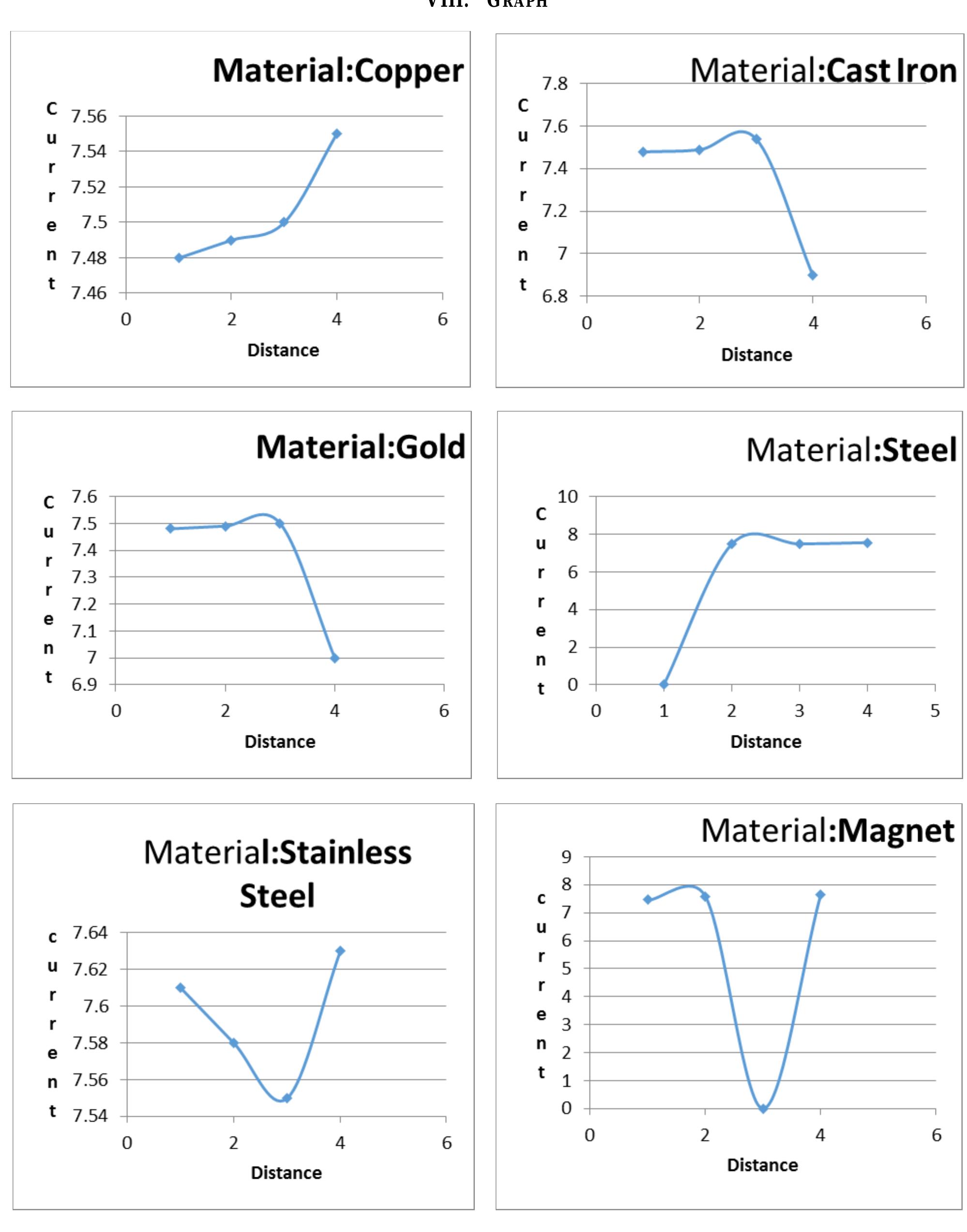 Figure 5 - Inductive Proximity Sensor Interfaced with