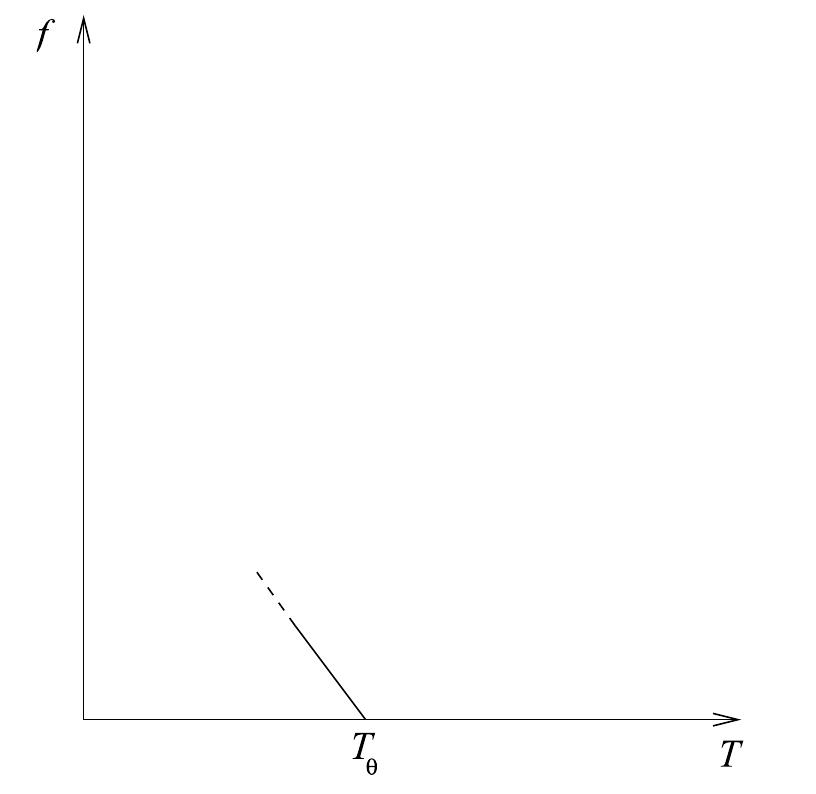 Schematic phase diagram, in the force-temperature plane, as