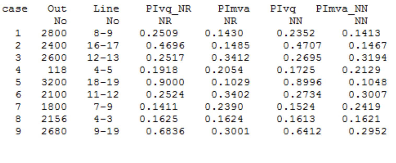 Figure 3 Power System Security Assessment And Contingency