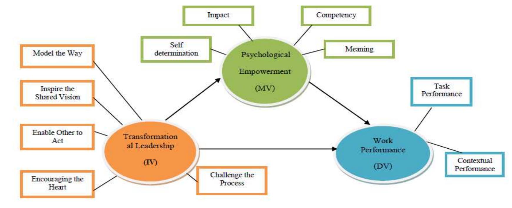 Figure 1 - from Consideration and Methodological Approaches