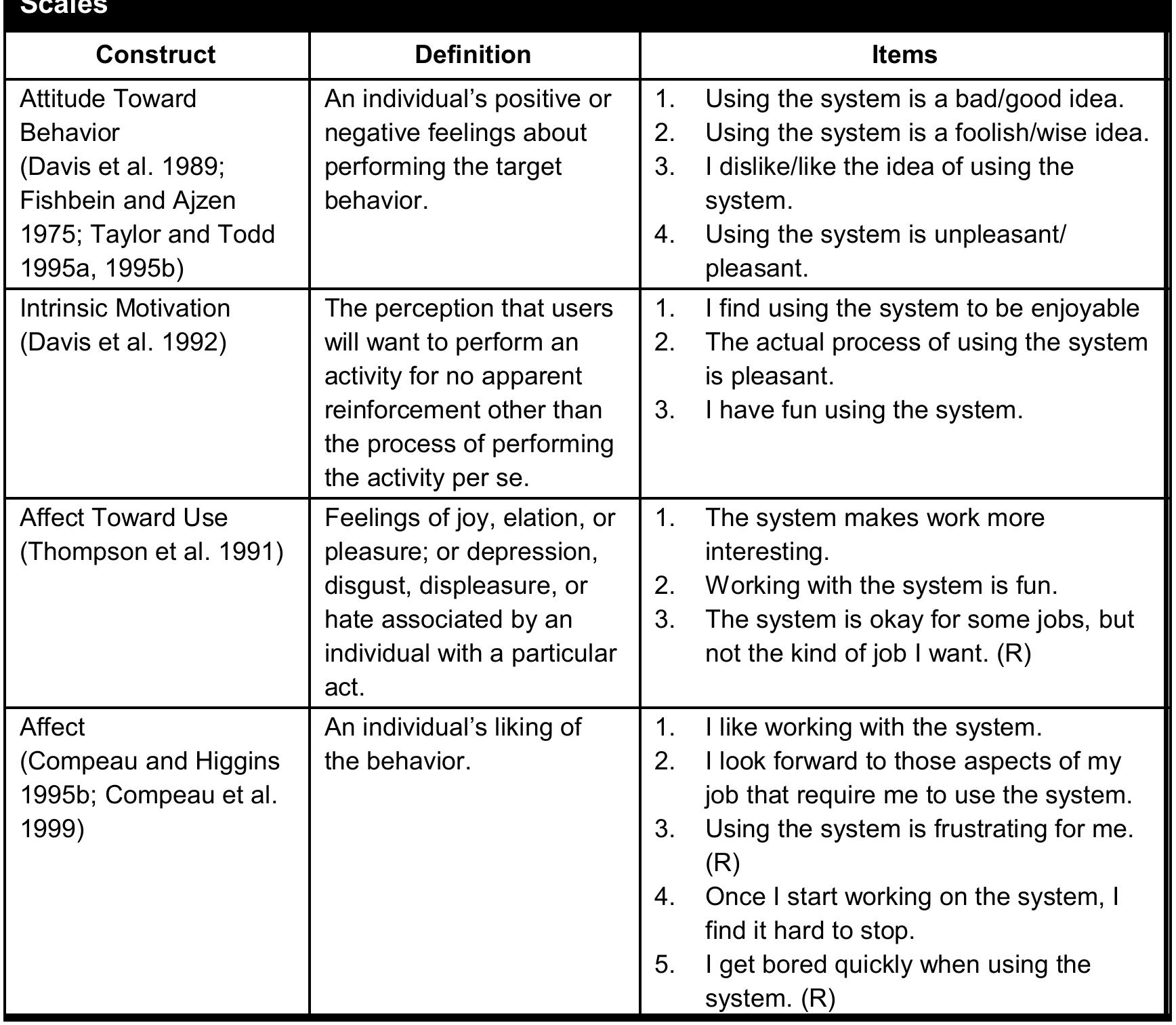 (PDF) User Acceptance of Information Technology: Toward a Unified View