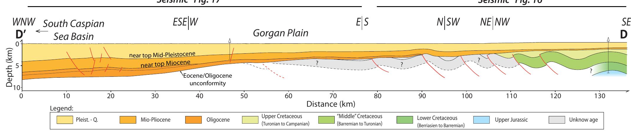 The gorgan plain regional cross-section (see location in
