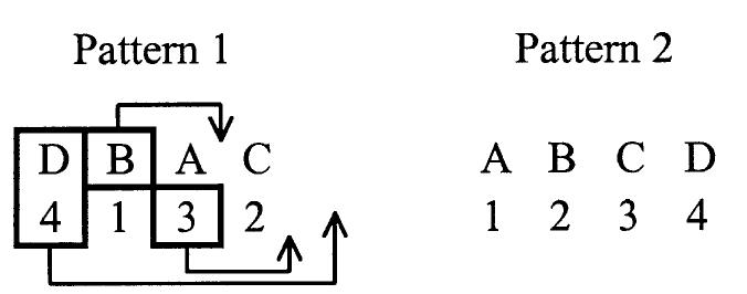 A comparison of two-dimensional patterns. yuiles ulett