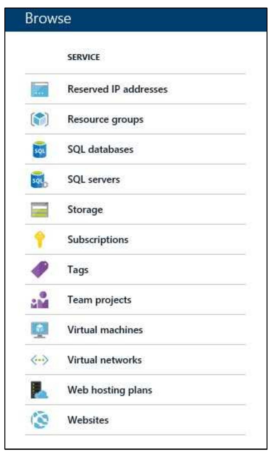 Figure 4 - Fundamentals of Azure Microsoft Azure Essentials