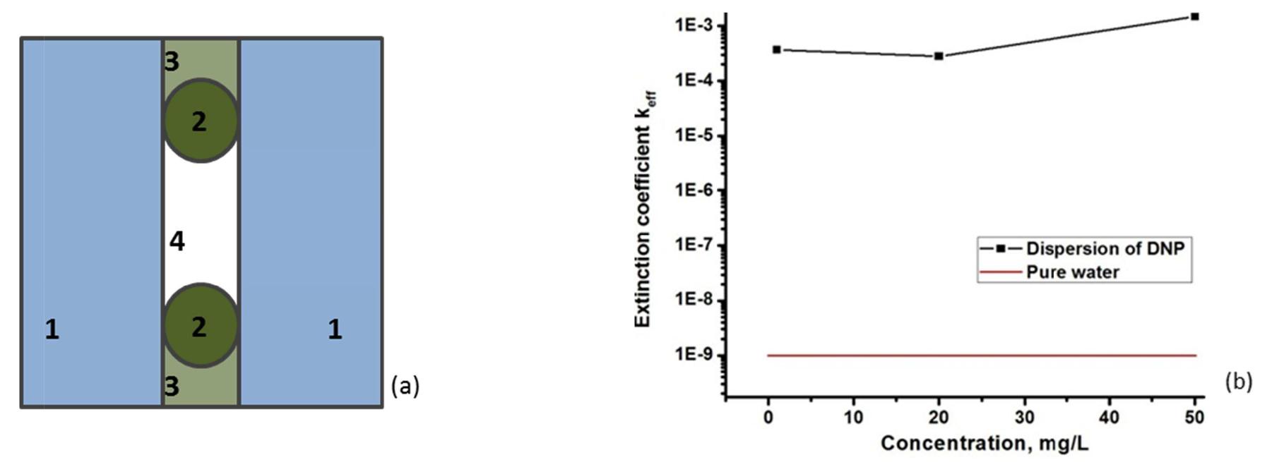 (a) optical design of the planar glass cell (not in scale):