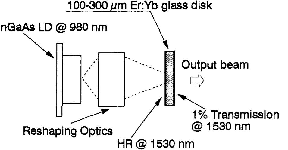 Figure 9 - Diode-pumped bulk erbium-ytterbium lasers