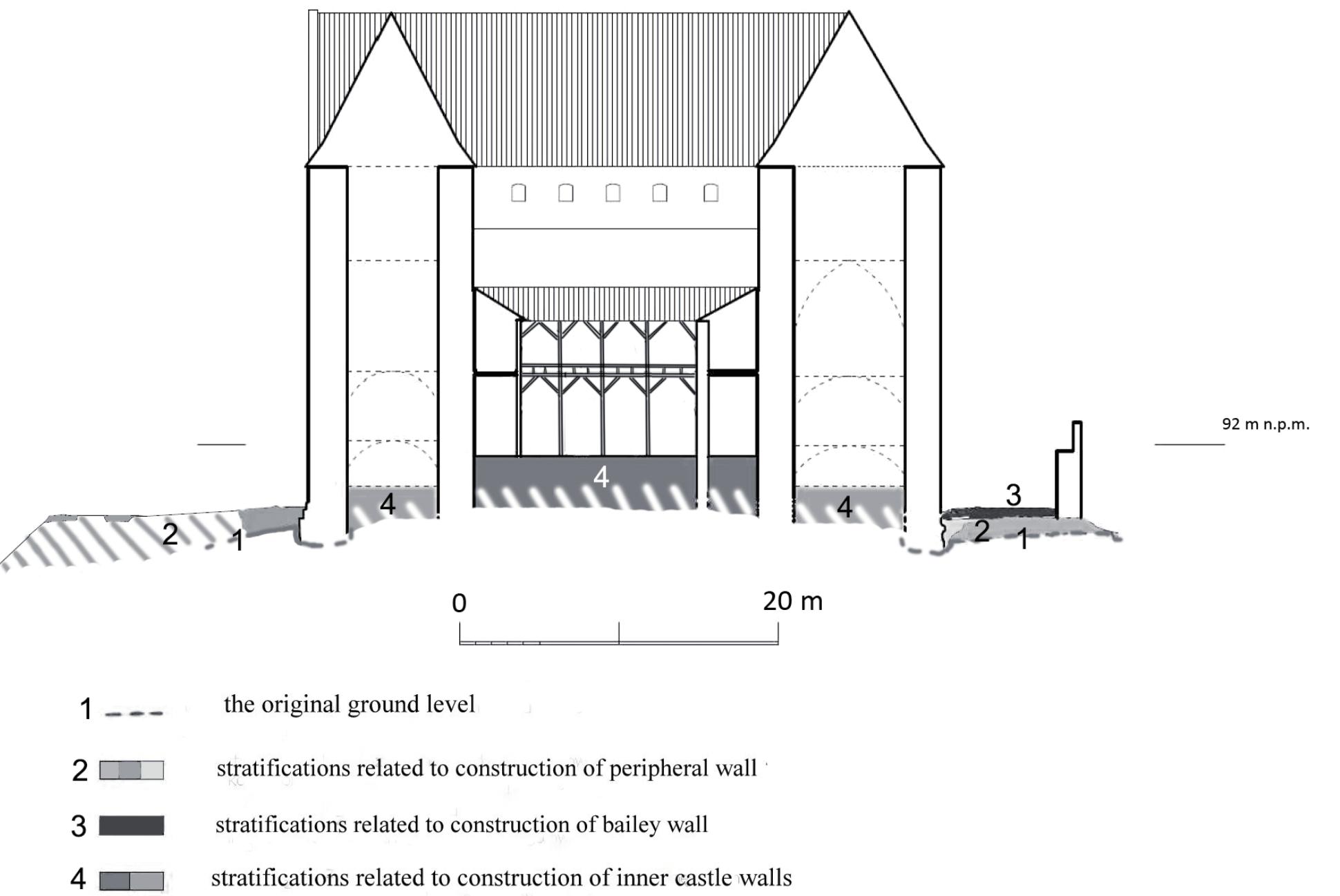 The castle at papowo biskupie — cross section along the