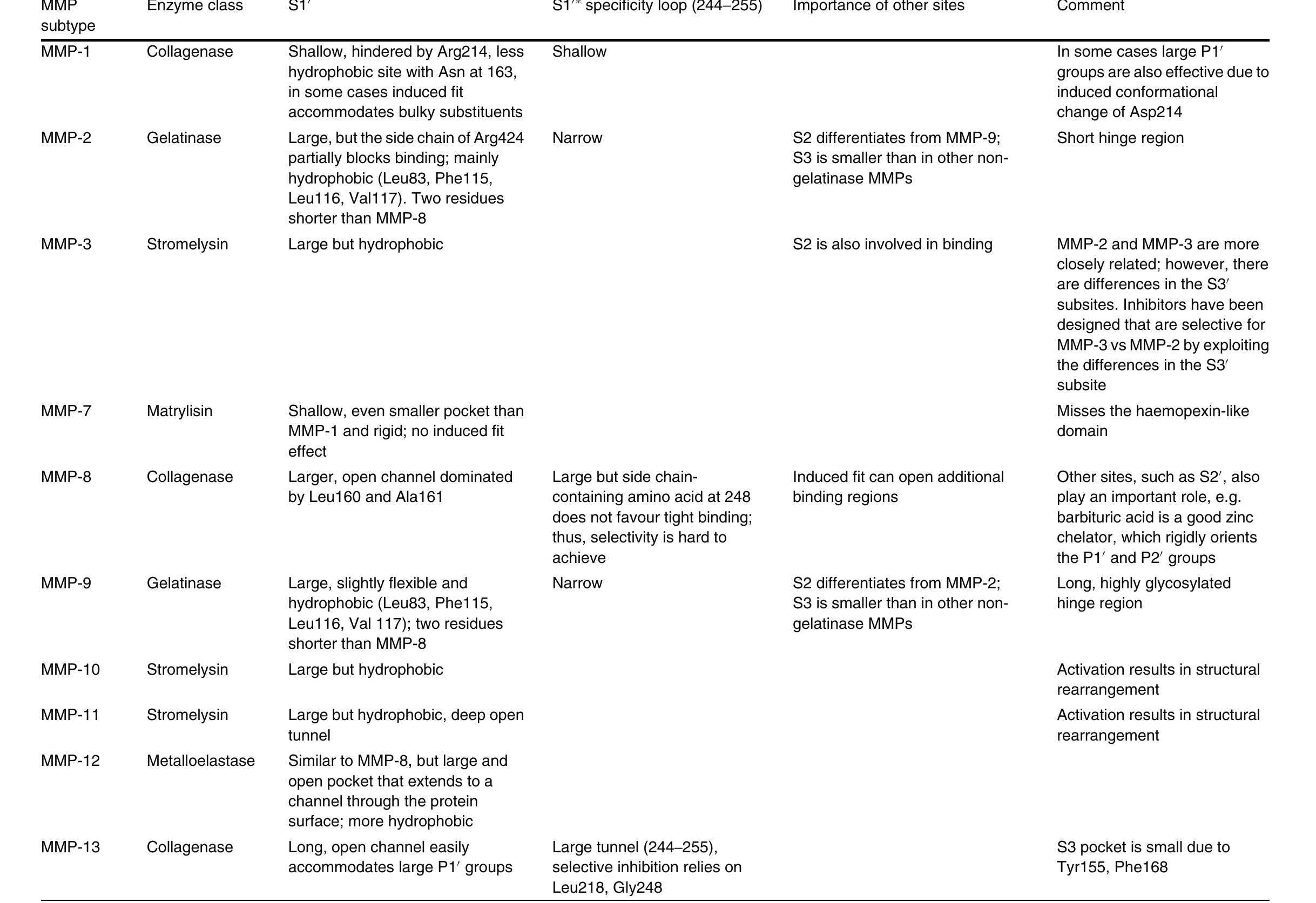 I. major structural differences between the matrix