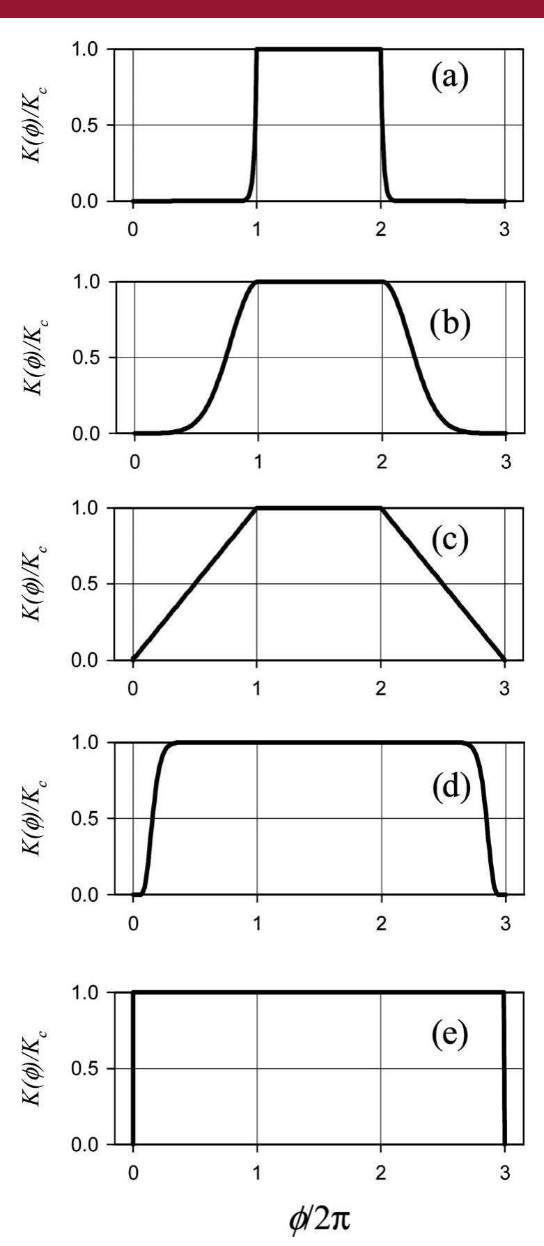 Schematic of pigtail geometries in four-turn omrs.