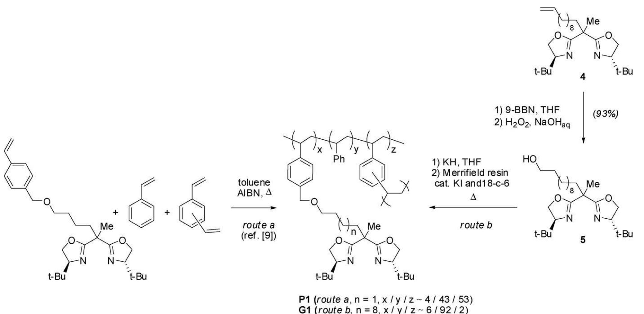 Preparation and structures of the ipb-box ligands p1 and g1