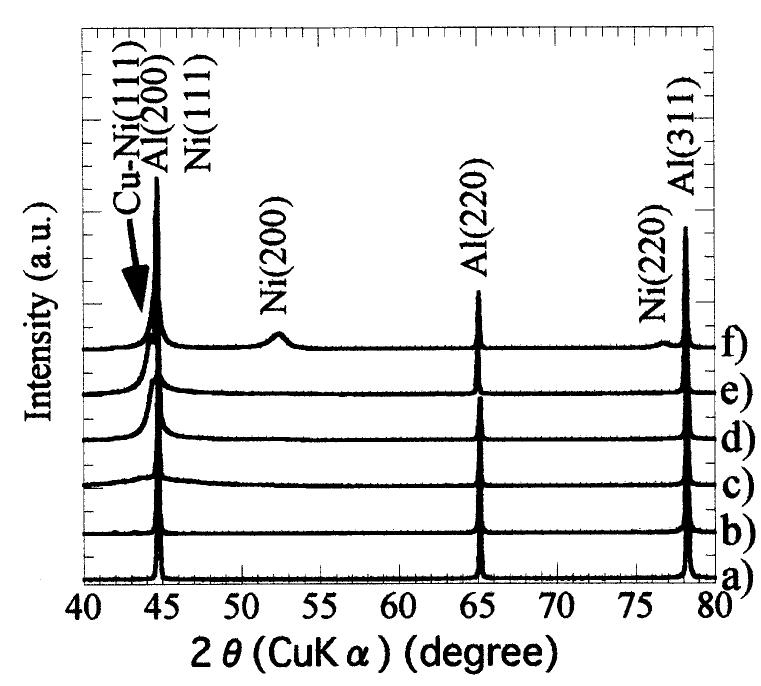 Xrd patterns of (a) al substrate, (b) al substrate with zn