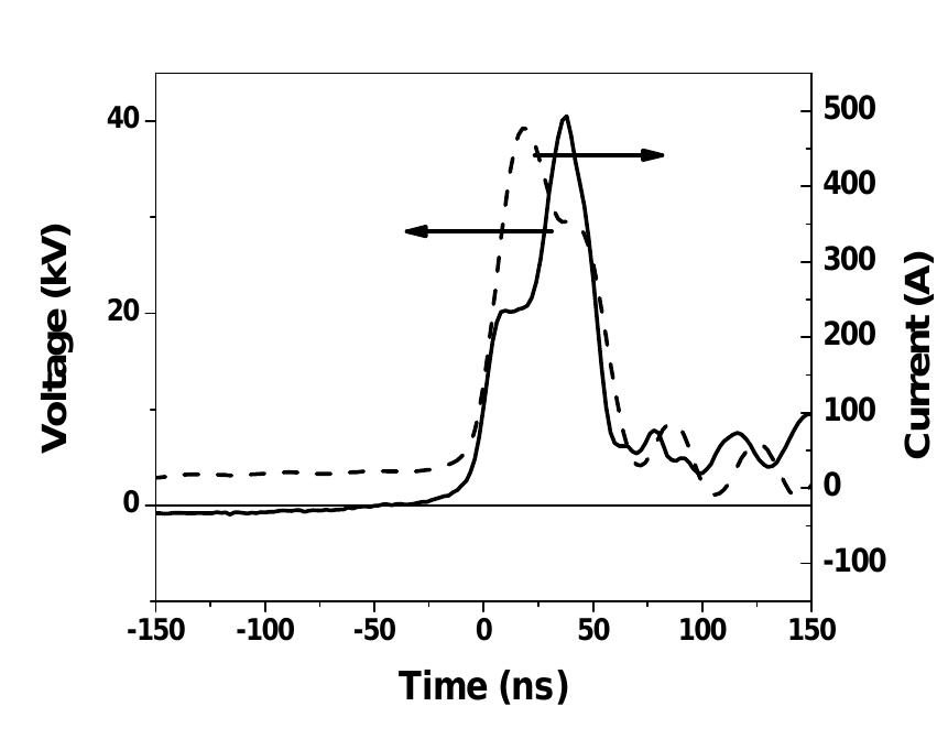Typical Waveforms Of The Pulsed Voltage And Current In The