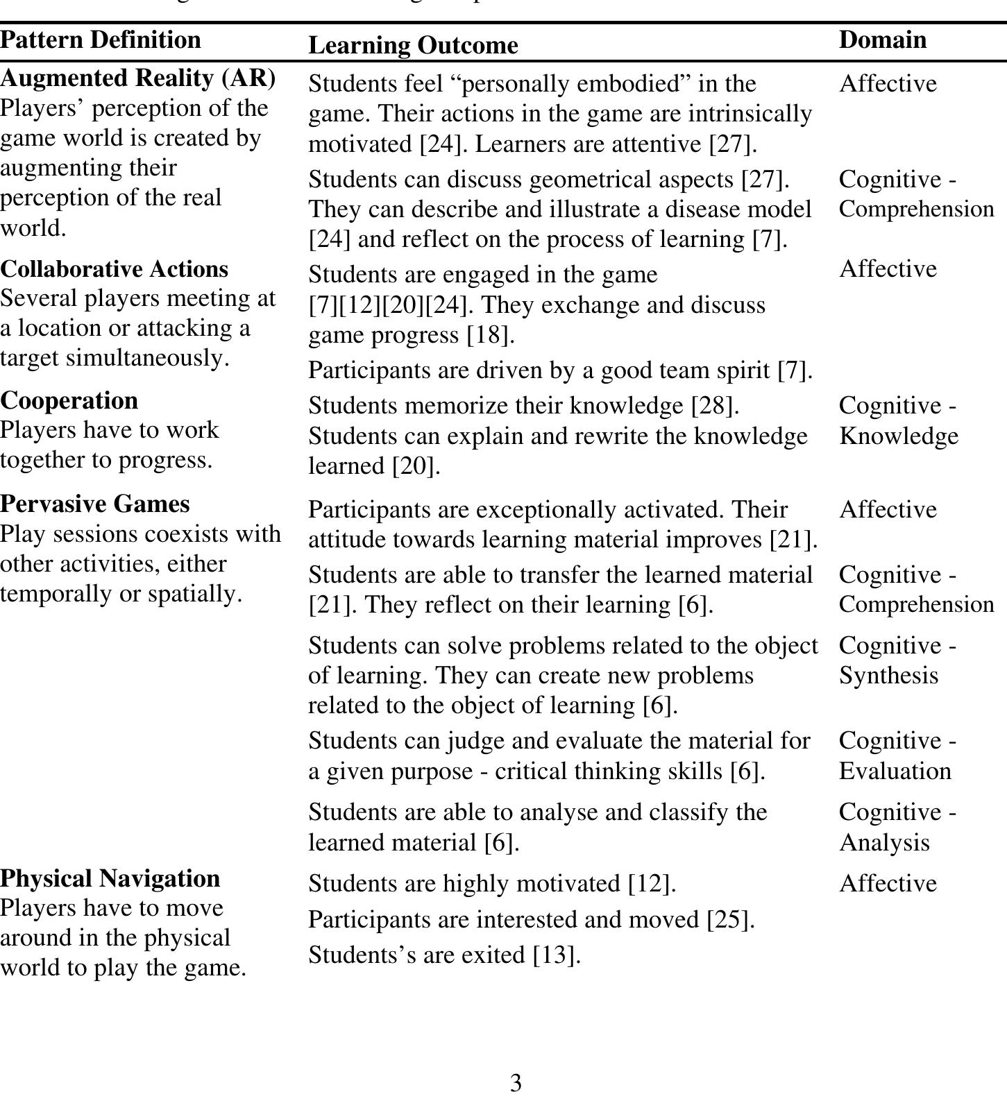 Learning outcomes of mobile game patterns in the following,