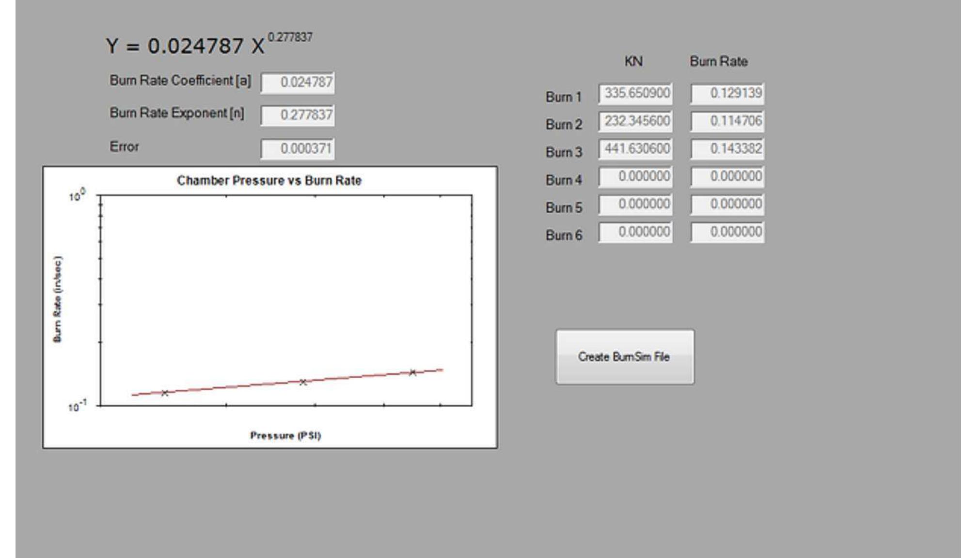 A chart is shown for chamber pressure vs burn rate. a least
