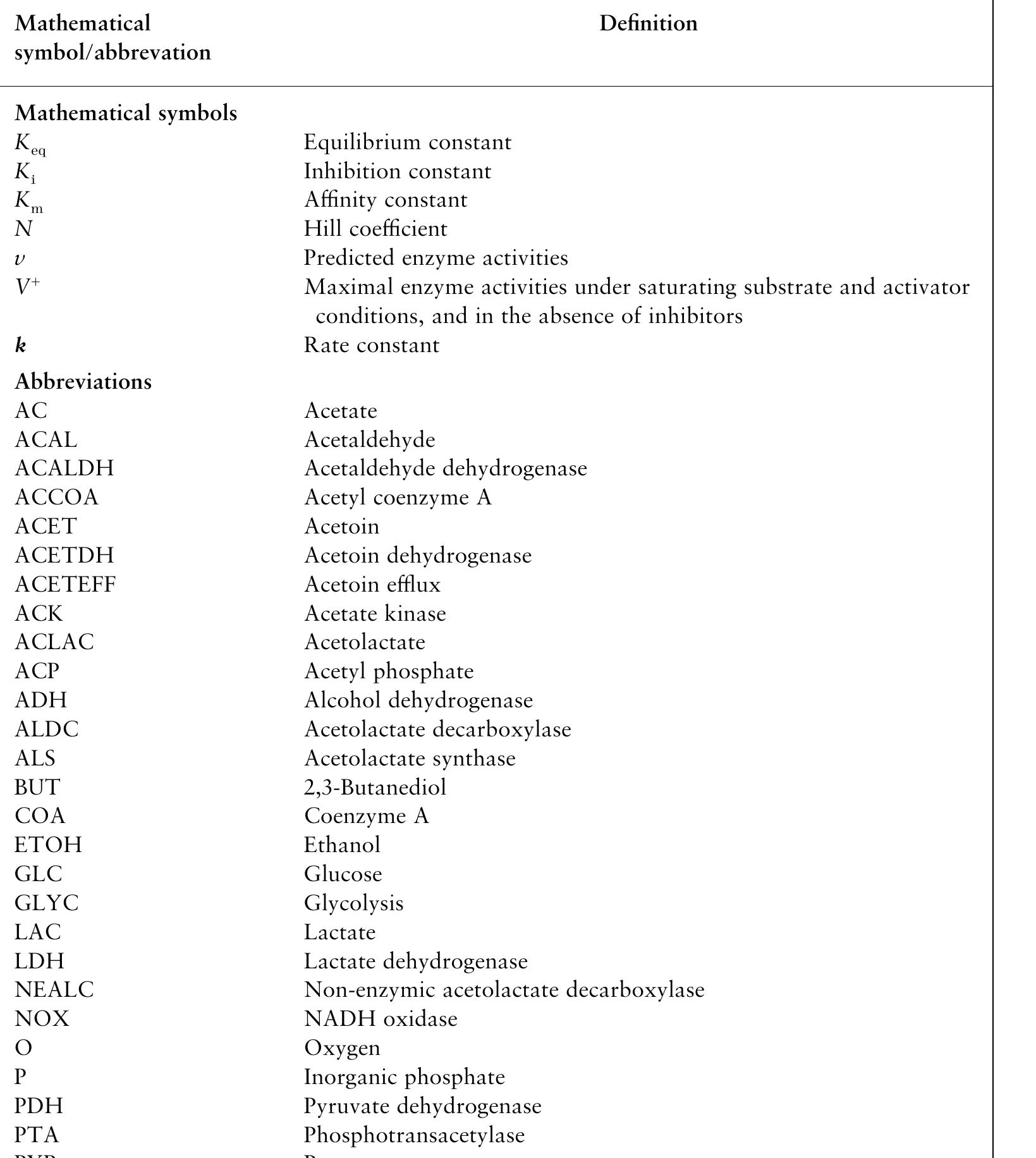 Mathematical symbols and abbreviations for equations and