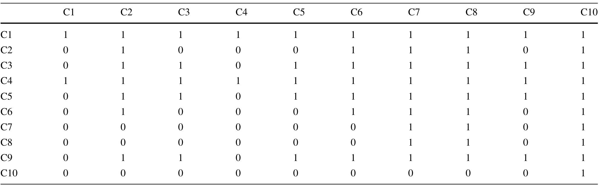 Exhibit 2 reachability matrix