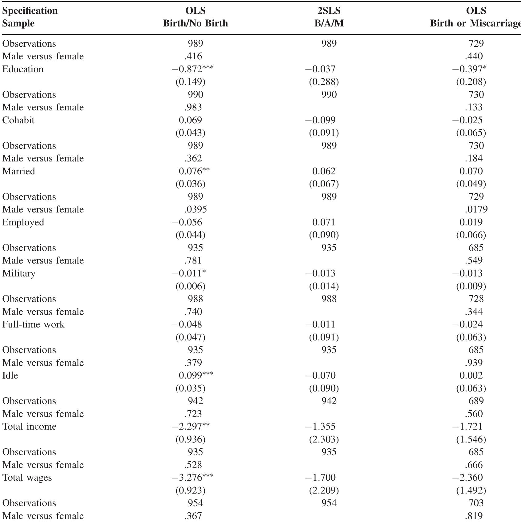 Continued notes: each cell represents a separate regression.