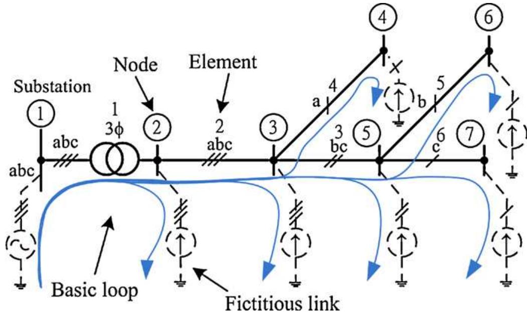 One-line diagram of sample radial distribution system.