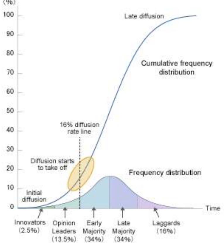 Figure 1 - from The True Power of Community Voice: A Study