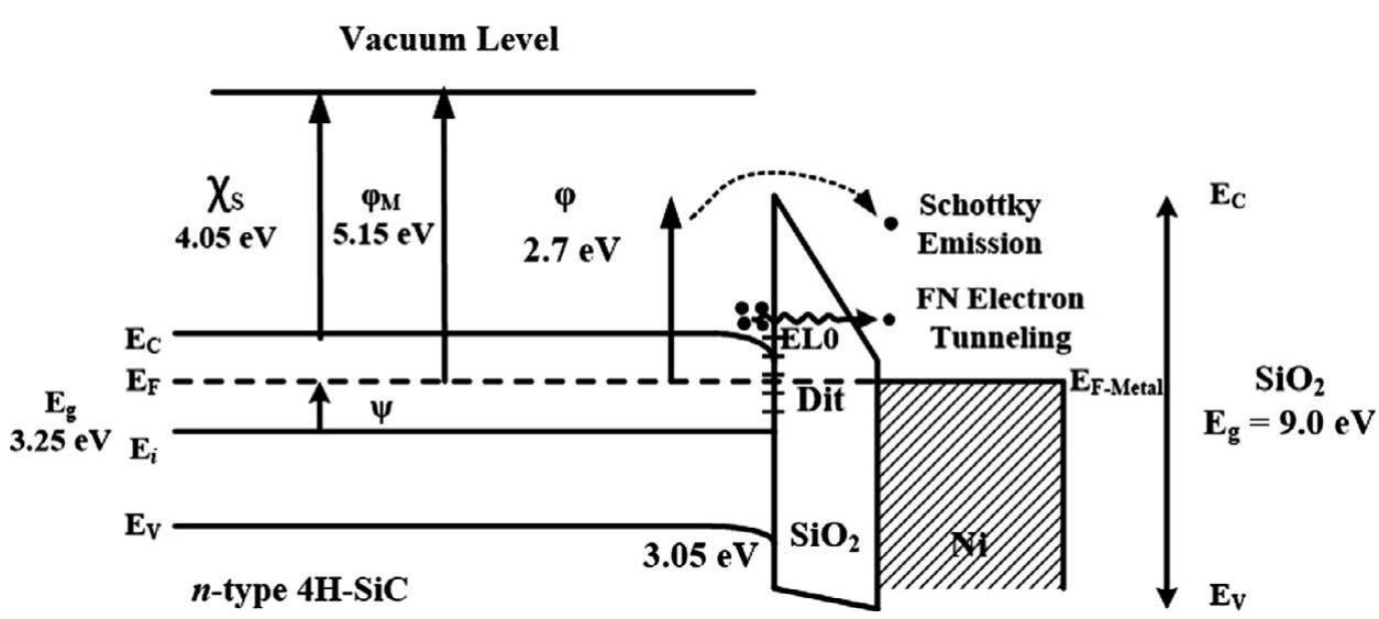 Schematic energy band diagram of n-type 4h sic/sio2 mos