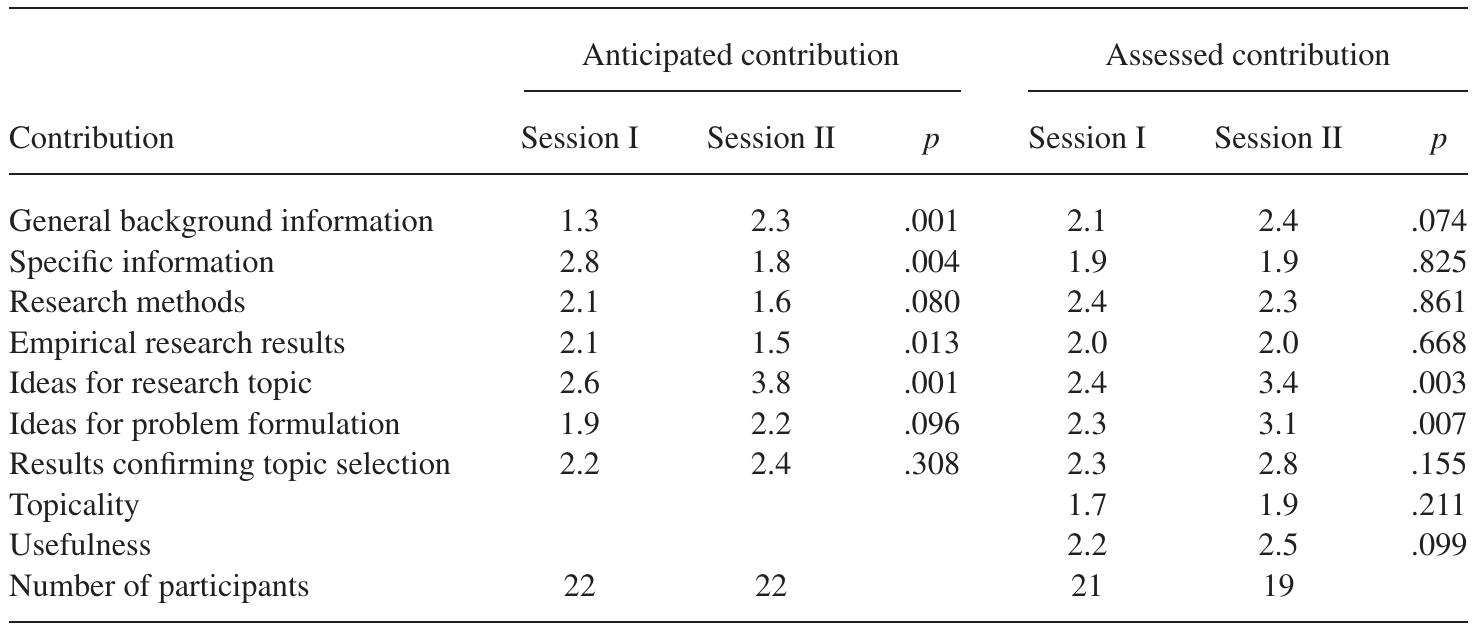 (PDF) The anticipated and assessed contribution of information types in ...