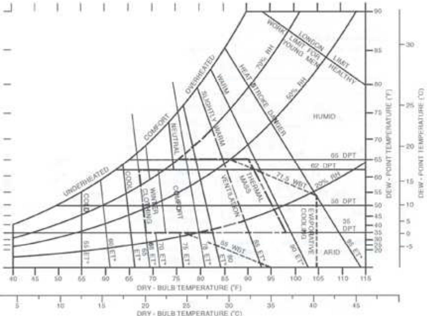 (PDF) BIOCLIMATIC DESIGN Principles and Practices BIOCLIMATIC DESIGN ...