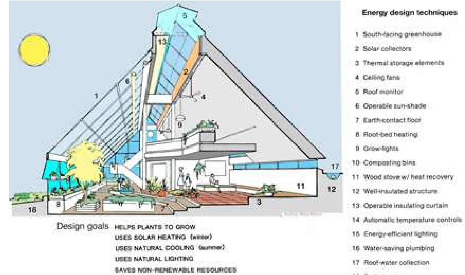 BIOCLIMATIC DESIGN Principles and Practices BIOCLIMATIC DESIGN ...