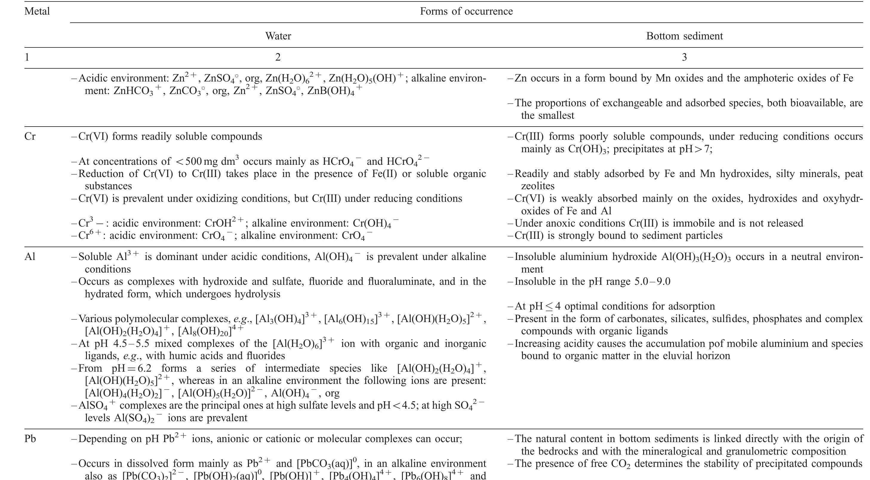 Forms of occurrence of metals in different compartments of
