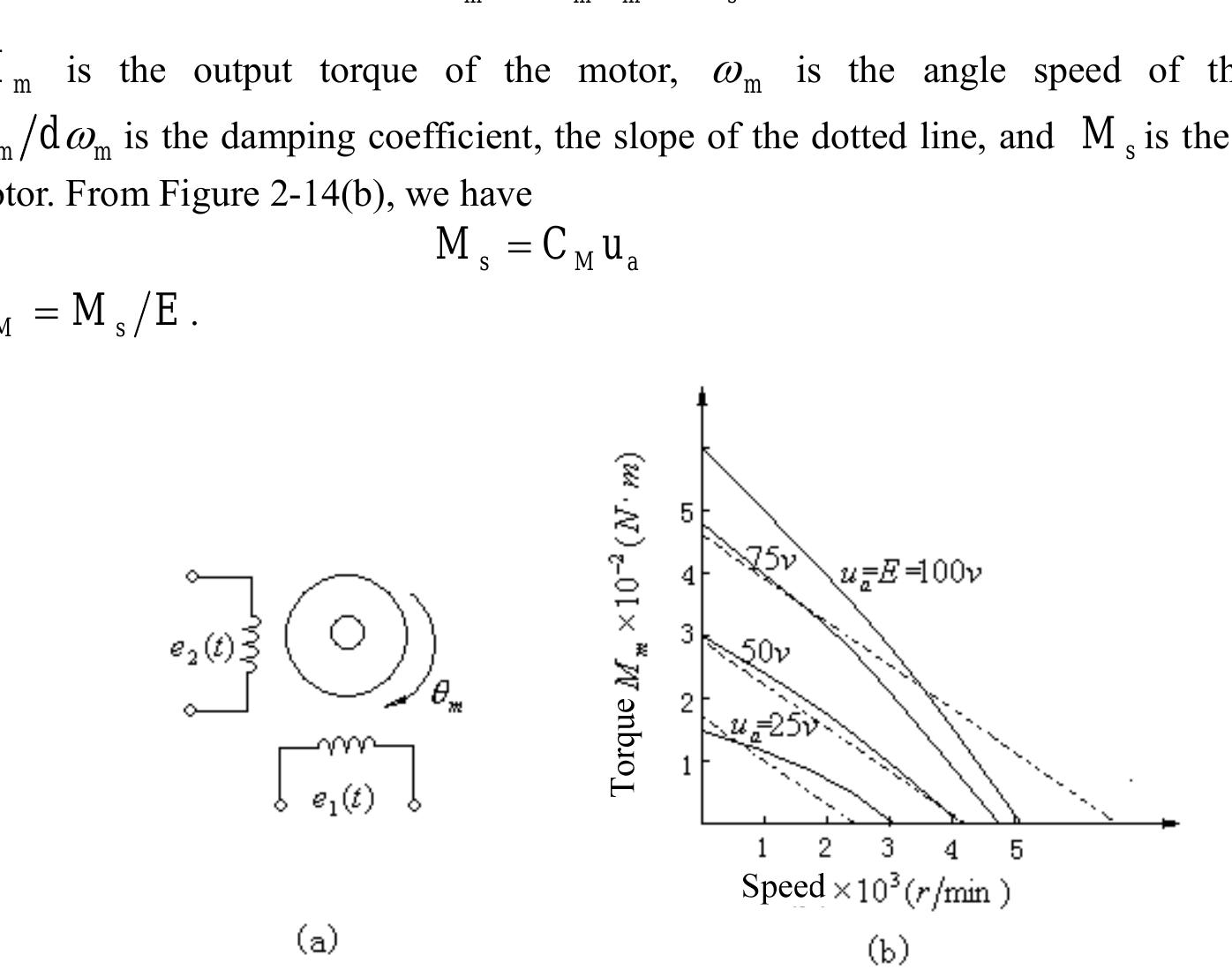 The torque-speed characteristic curve of the two-phase